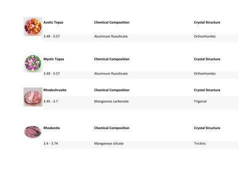 Gemstone Specific Gravity Chart
