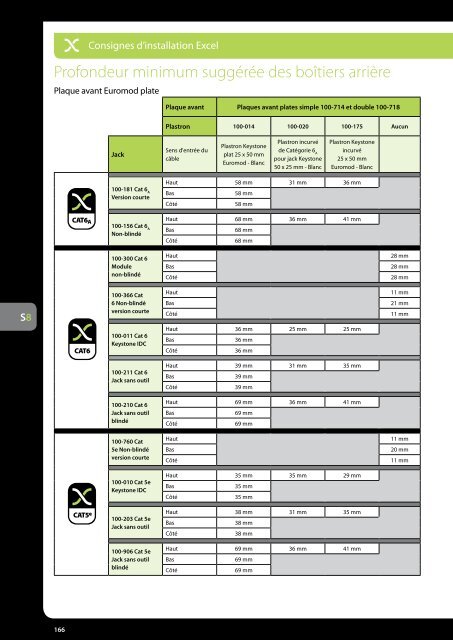 S8 166 Consignes d’inst