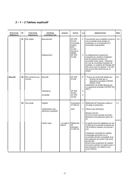 2 – 1 – 2 Tableau explicatif - economie.gouv