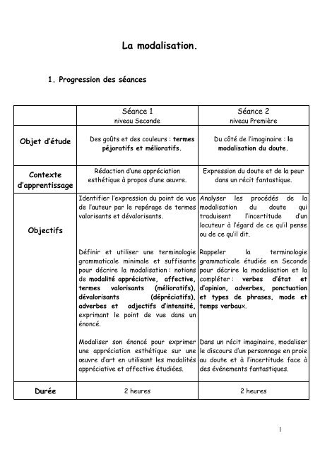 La Modalisation Exercice | La Modalisation Exercices Pdf – RDPI