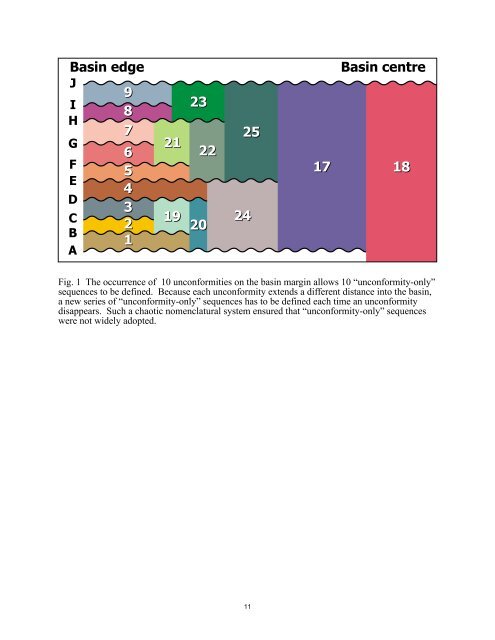 After Sloss et al (1949)