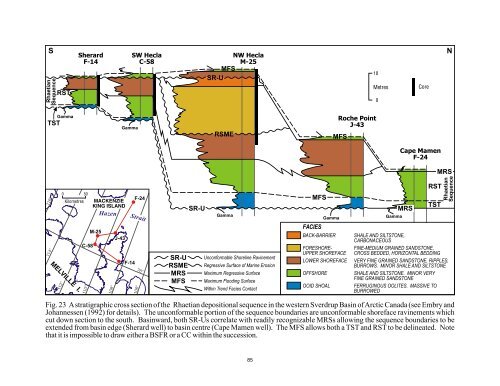 In the western Sverdrup B