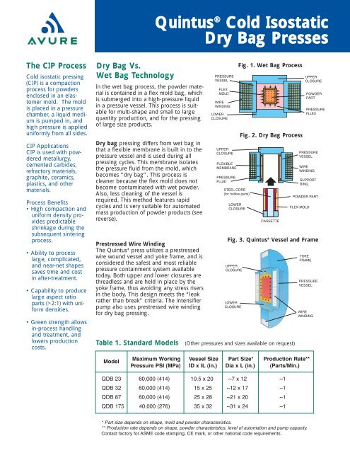 Quintus® Cold Isostatic Dry Bag Presses
