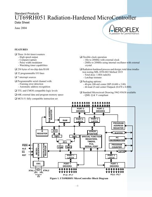 UT69RH051 Radiation-Hardened MicroController - Aeroflex