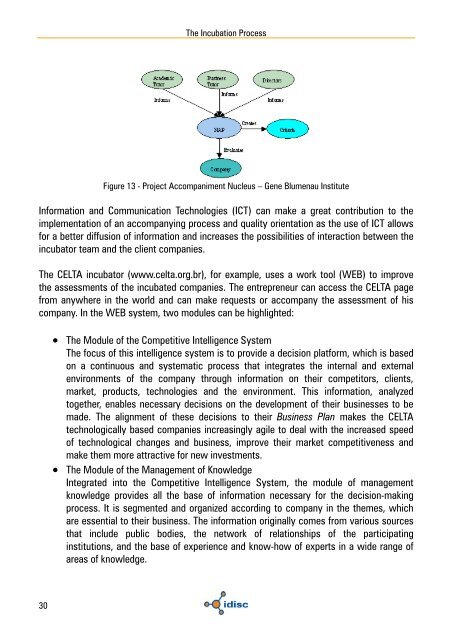 30 The Incubation Process