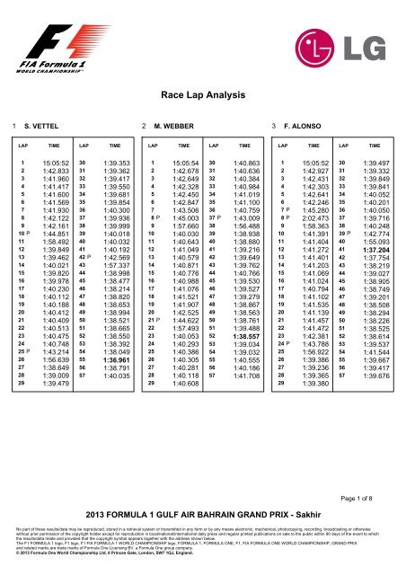 Race Lap Analysis