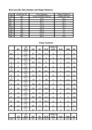 GS-90° FLARE FLANGE SYSTEM | Flaring and Installation - GS-Hydro