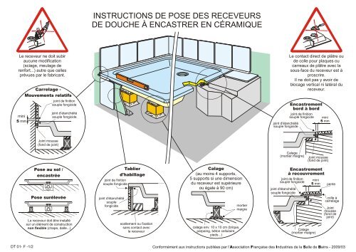 instructions de pose des receveurs de douche à encastrer