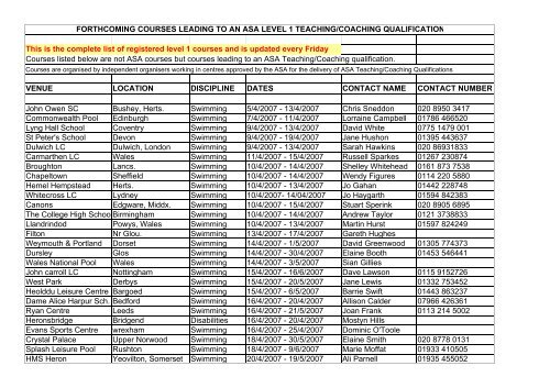 This is the complete list of registered level 1 courses and is updated ...