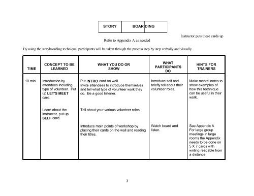 Storyboarding - 4-H Youth Development Program