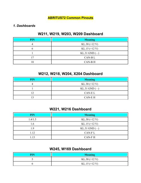 W211, W219, W203, W209 Dashboard W212, W218 ... - Abritus72.com