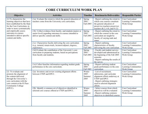 CORE CURRICULUM WORK PLAN