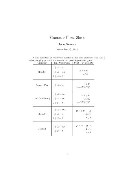 Grammar Cheat Sheet - Ada!