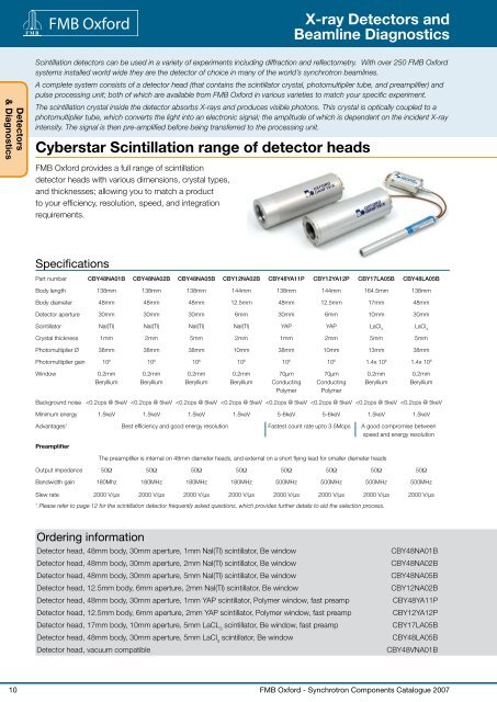 Cyberstar Scintillation range of detector heads X-ray Detectors and ...