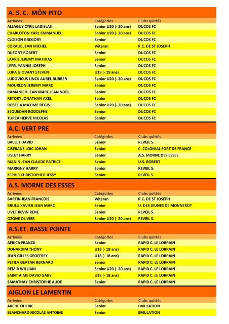 Mouvements des joueurs 2012