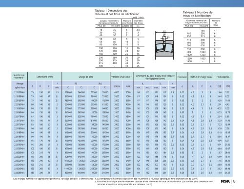 5 Tableau des roulements