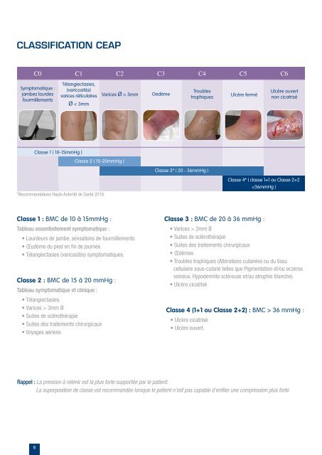 ClassifiCation CEaP C0 C1