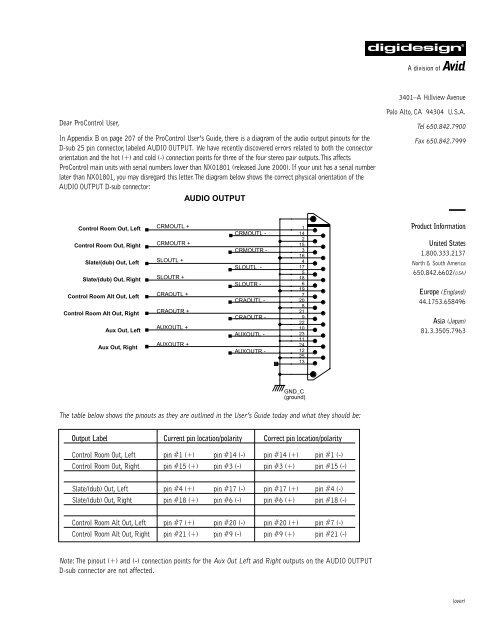 Pro Control Audo Output Letter - Digidesign Support Archives
