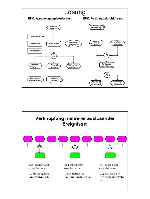 Zusatz