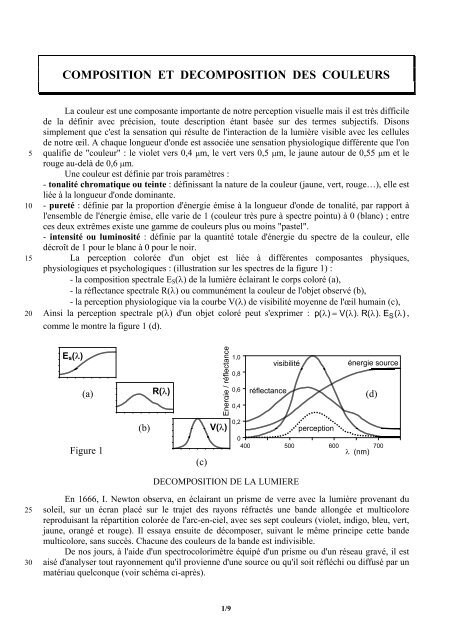 COMPOSITION ET DECOMPOSITION DES COULEURS