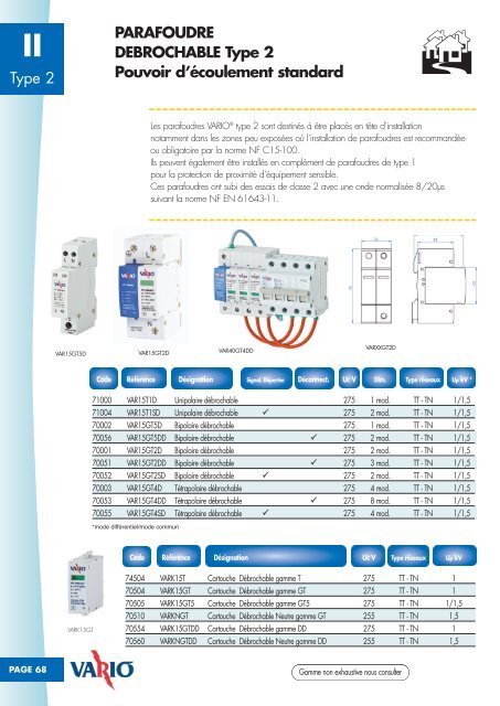 Type 2 PARAFOUDRE DEBROCHABLE Type 2 Pouvoir d ...