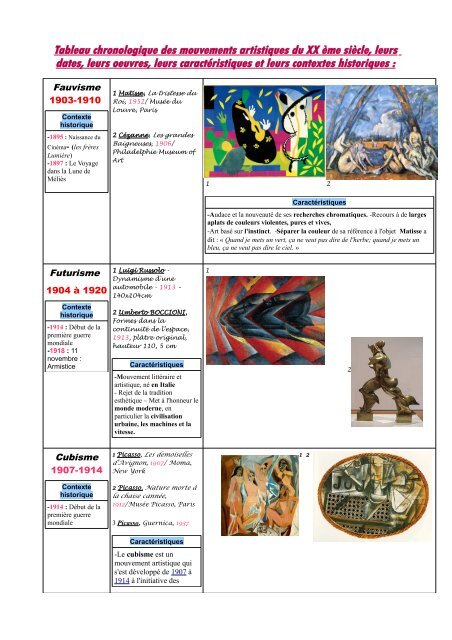 Tableau chronologique des mouvements artistiques du XX ème ...