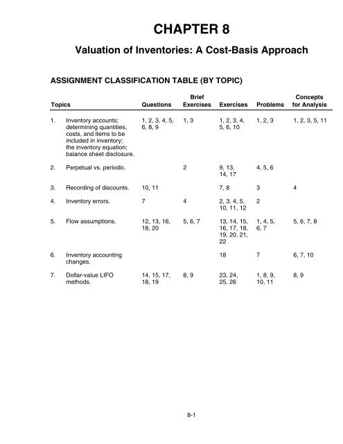 Assignment classification table (by topic)