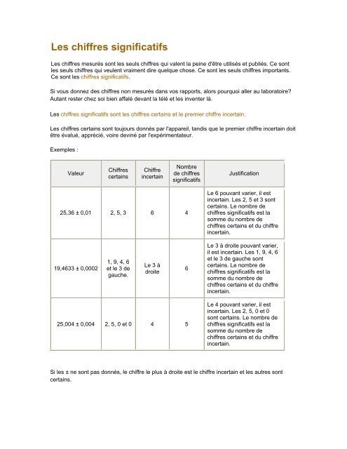 Chiffres significatifs : qu’est-ce que c’est, règles et exemples ...