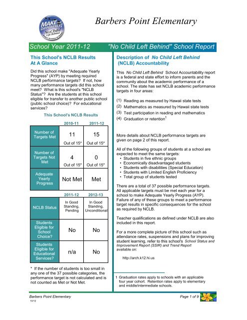 Barbers Point Elementary - ARCH