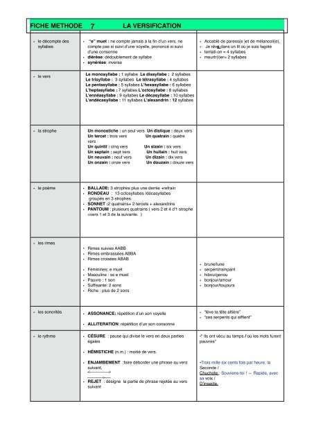 fiche methode - Physiqueensti