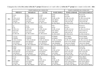 Passé composé (indicatif) : verbes du 1er groupe