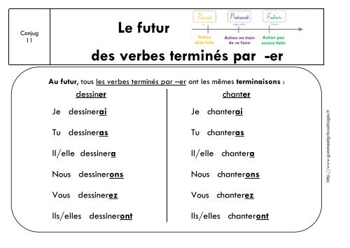 Le futur des verbes terminés par -er - Gomme & Gribouillages