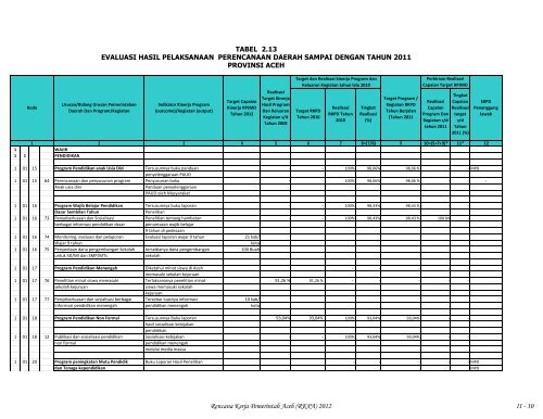 Tabel Bab II_2.13 - BAPPEDA Aceh