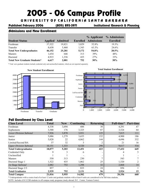 Campus Profile (PDF) - UCSB Office of Budget & Planning
