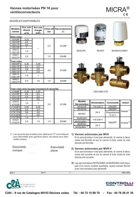 MICRA - Vannes motorisées PN 16 pour ventiloconvecteurs - C2AI