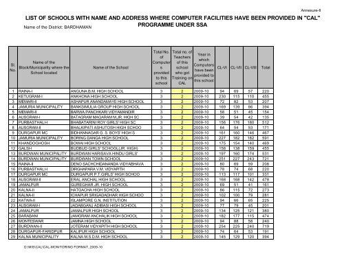 LIST OF SCHOOLS WITH NAME AND ADDRESS WHERE ...