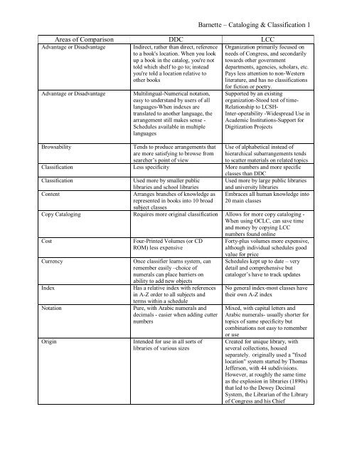 Cataloging & Classification 1 Areas of Comparison DDC LCC