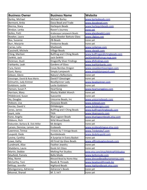 Business Owner Business Name Website