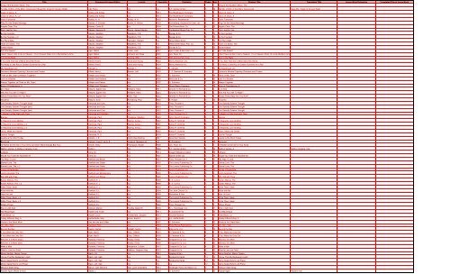 Louis Nicholas Song Collection - Belmont University Library