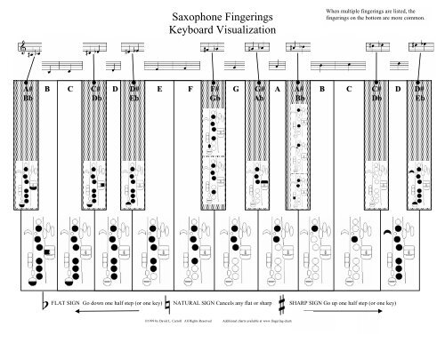 Saxophone Fingerings Keyboard Visualization - Bellsouthpwp.net