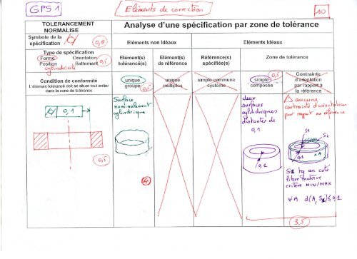 TOLERANCEMENT Analyse d'une spécification par zone de tolérance