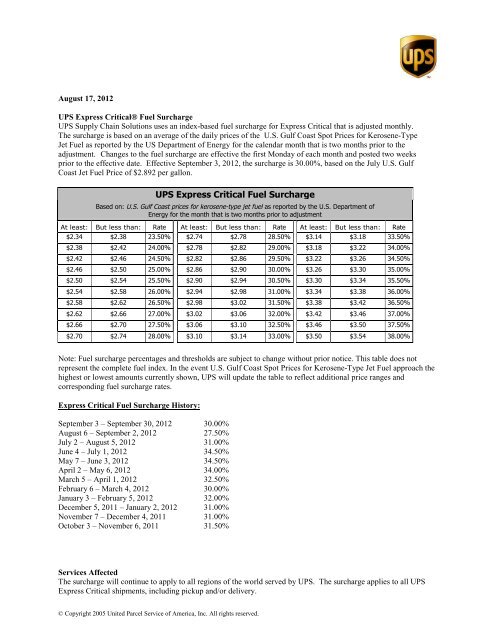 UPS Express Critical Fuel Surcharge - UPS Supply Chain Solutions