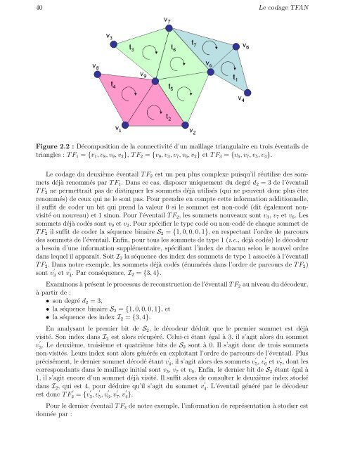 40 Le codage TFAN Figure