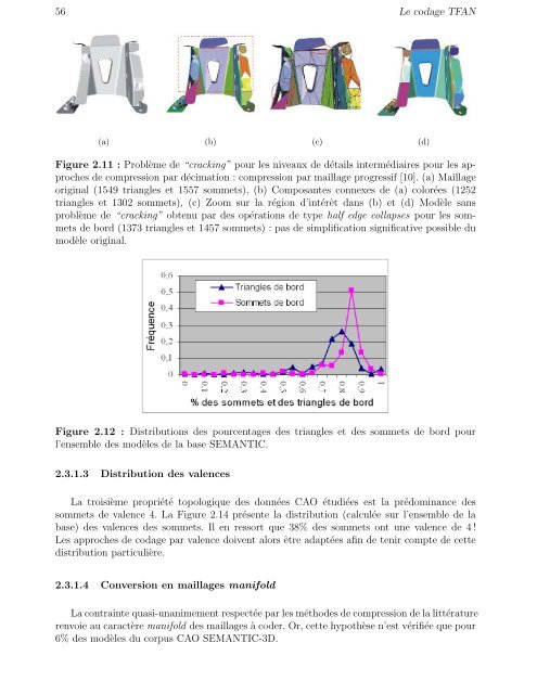 56 Le codage TFAN (a) (b)