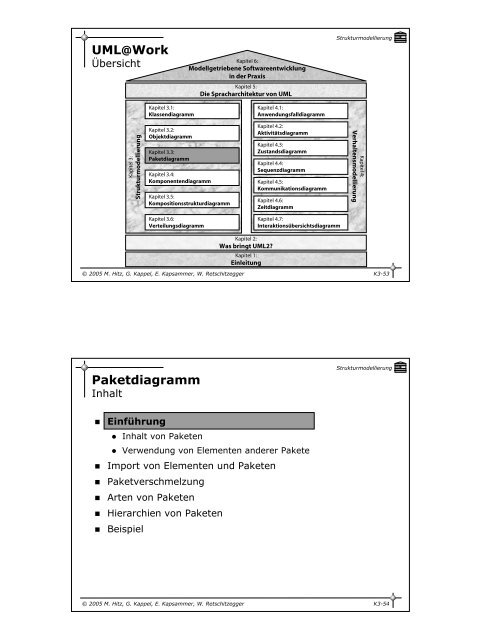 UML@Work Paketdiagramm