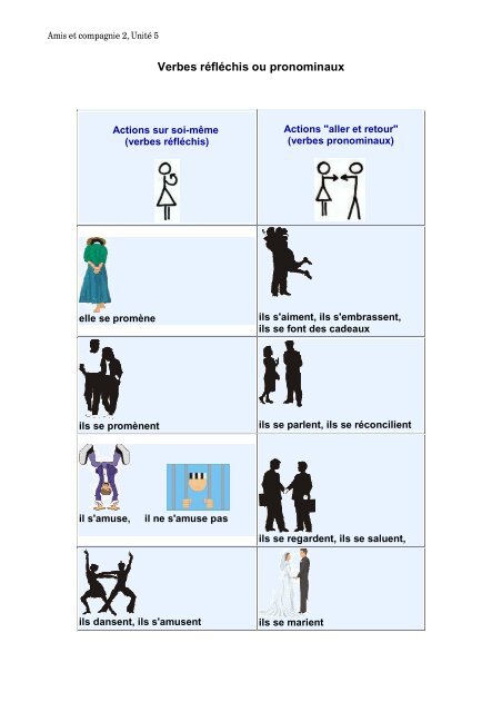 Verbes réfléchis ou pronominaux
