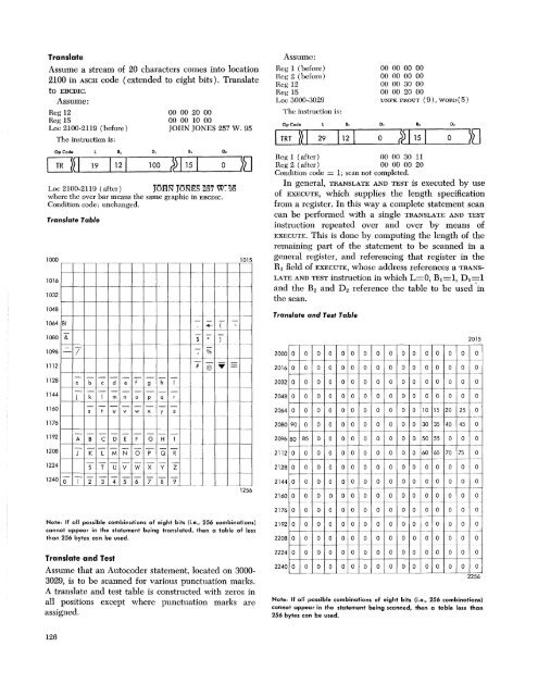 Systems Reference Library IBM System/360 Principles of Operation