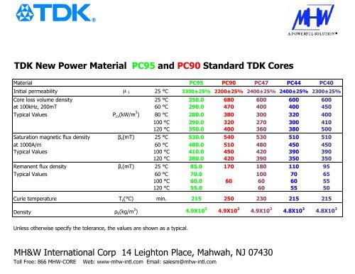NI limit vs. AL-value