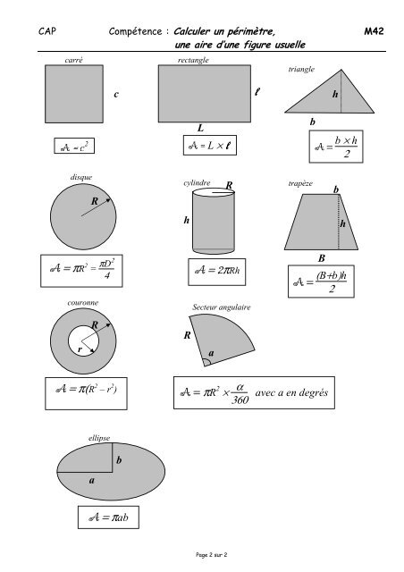 Memes Perimetre Aire Differente