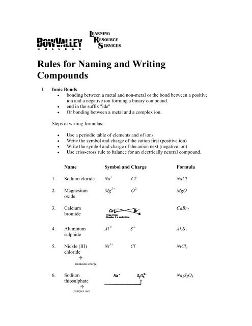 Rules For Naming Compounds